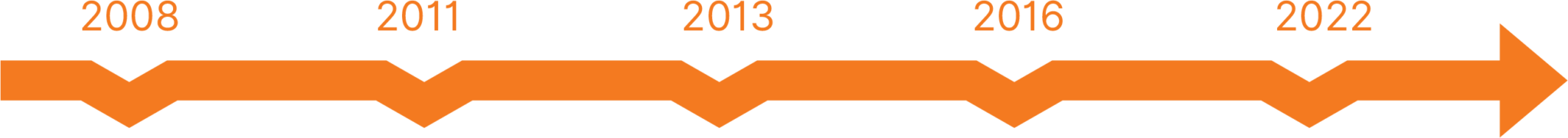 CPDC – Centre for Probe Development and Commercialization